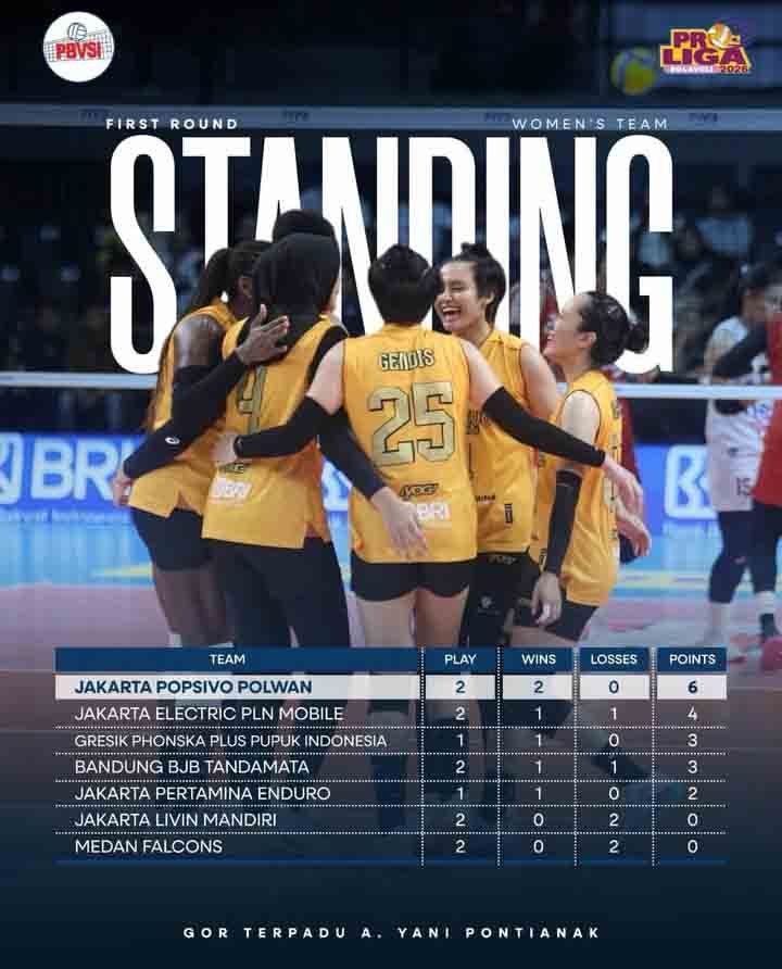 Klasemen Proliga 2026 Lengkap dari Seri Pontianak, Seri Sumut dan Seri ...